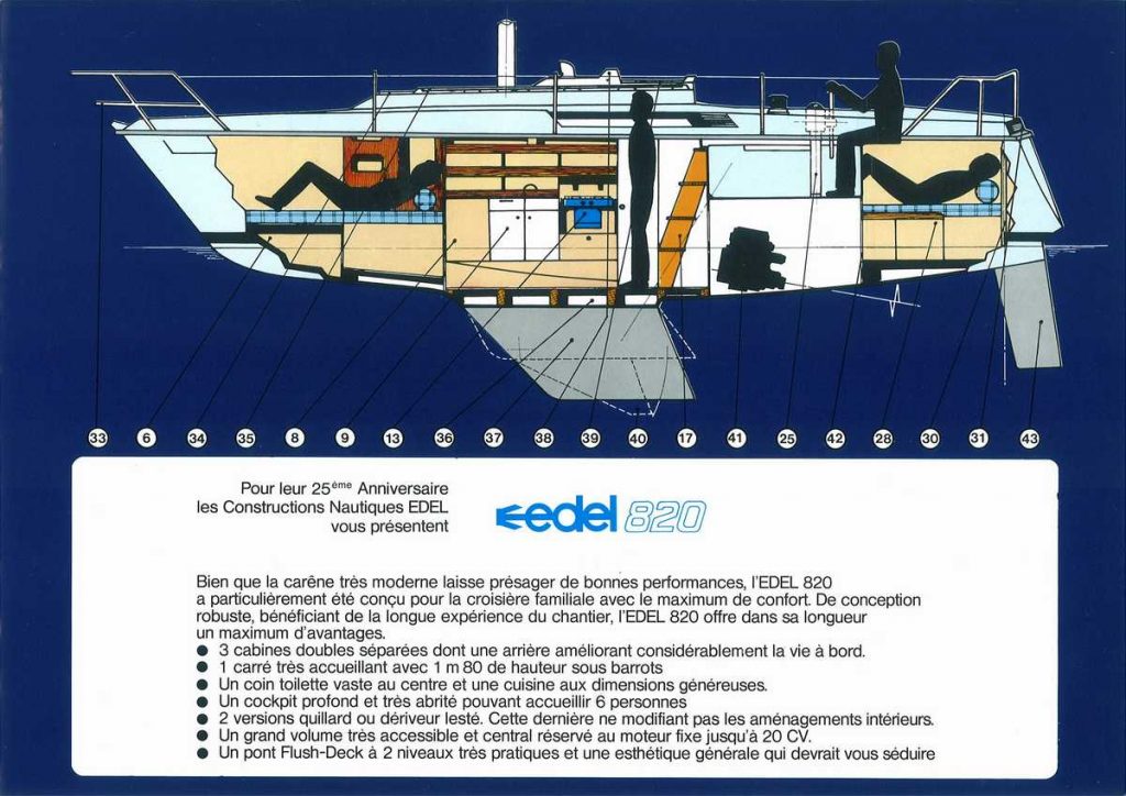 Brochure commerciale Edel 820 – Edelvoilier