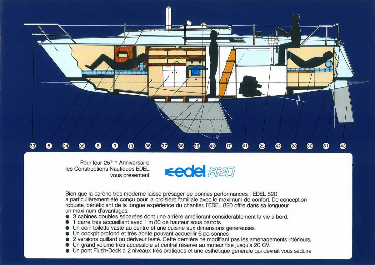 Edel 820 plan amenagement 1 – Edelvoilier
