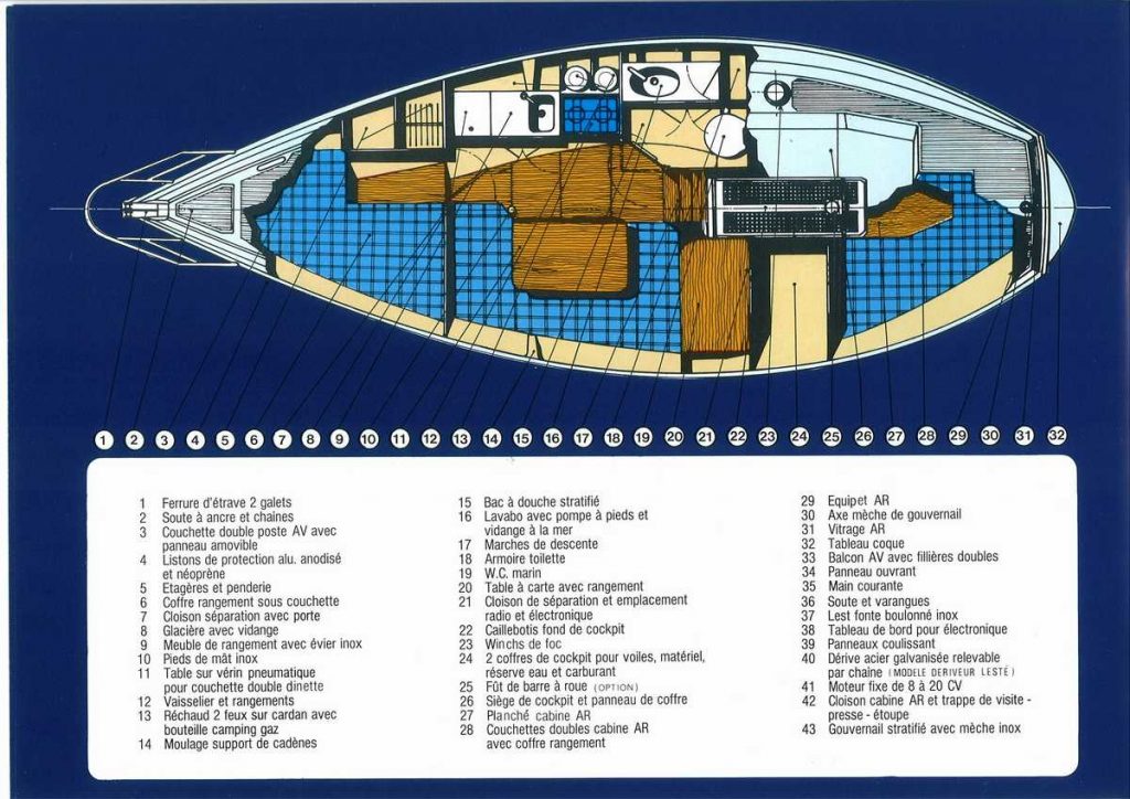 Brochure commerciale Edel 820 – Edelvoilier