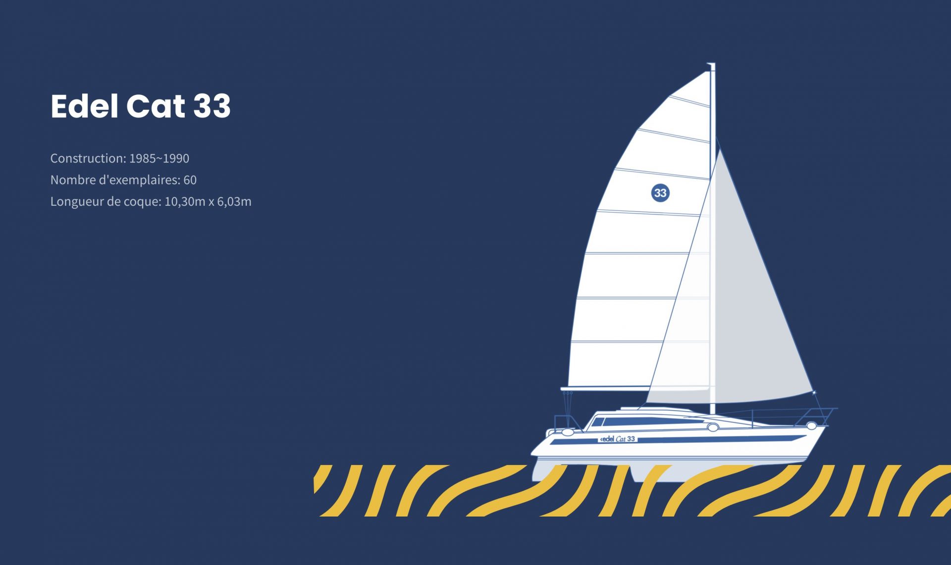 Une nouvelle communauté pour les propriétaires de voilier Edel ...