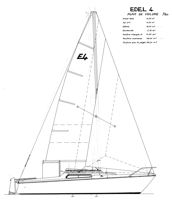 Plan de voilure Edel 4 – Edelvoilier
